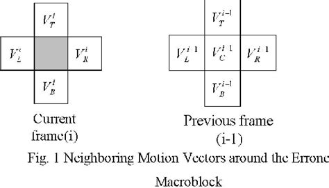 Figure 1 From Hybrid Error Concealment Using Linear Interpolation