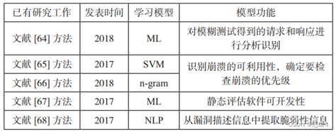 fuzz进阶教学——基于机器学习的模糊测试相关工作 syzvegas beating kernel fuzzing odds with