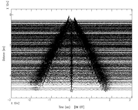 Cross Correlated And Stacked Ambient Seismic Noise Data From Iceland