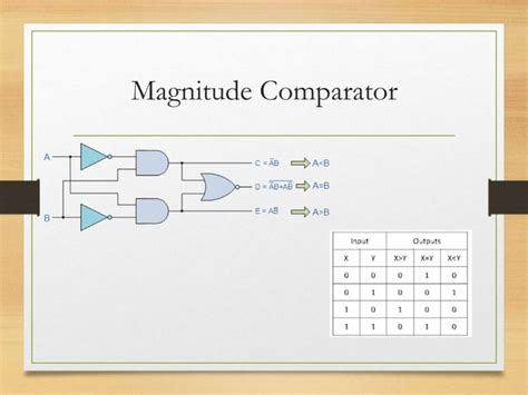 comparator and odd prime number detector ppt