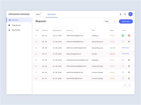 Dribbble Permission Manager Png By Raviteja Bandila