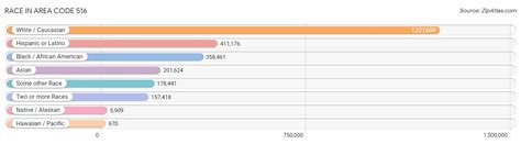 516 Area Code Zip Atlas