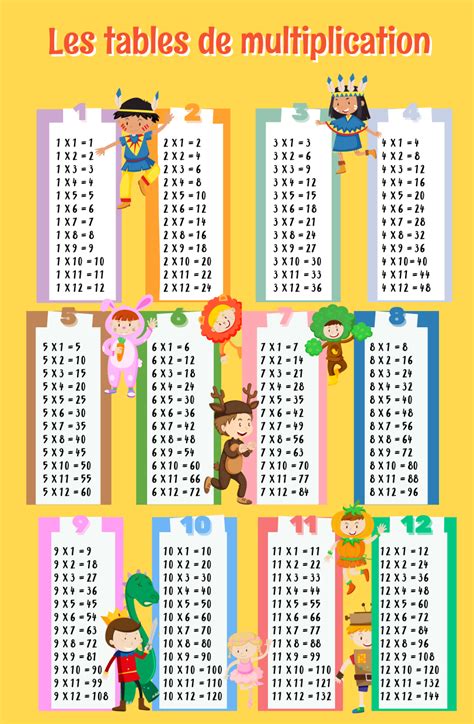 Table De Multiplication à Remplir à Imprimer Esam Solidarity
