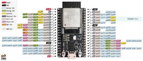 Esp32 Wroom 32u Datasheetpdf Espressif Systems Shanghai Co Ltd Vrogue
