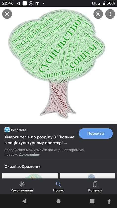 Людина в соціокультурному просторі Урок на 4 завдання Громадянська освіта