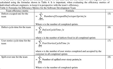 Table 4 From Performance Measurement Framework To Evaluate Software Engineers For Agile Software
