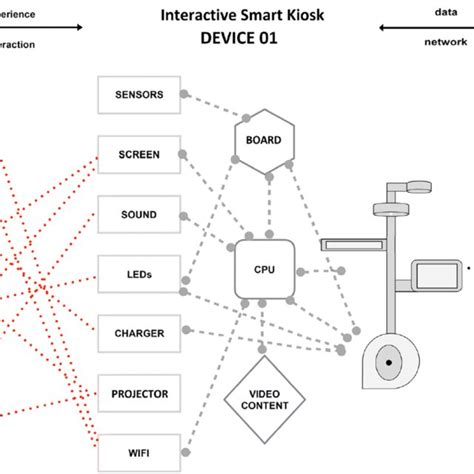 Schematic Representation Of The Interaction Links And The System Download Scientific Diagram