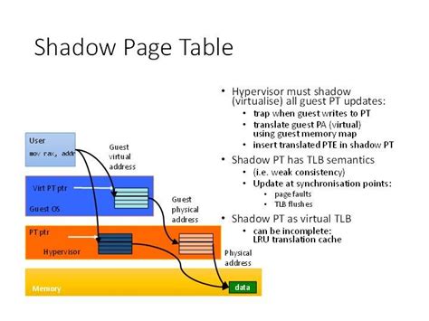 Full Emulation Vs Full Virtualization Stack Overflow