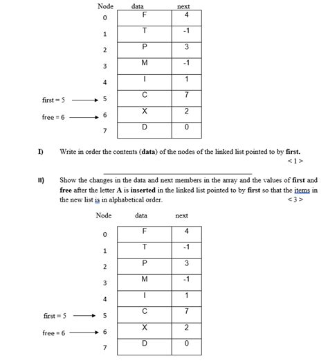 Solved Can Ordered Linked List Of Characters Has Been