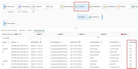 Create Surrogate Keys In Azure Synapse Analytics For Data Warehousing