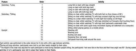 Sedentary Sphere Wrist Worn Accelerometer Brand Independent Medicine And Science In Sports