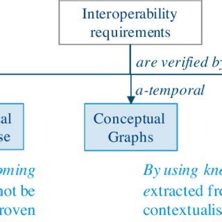 Proposed Verification Techniques Download Scientific Diagram