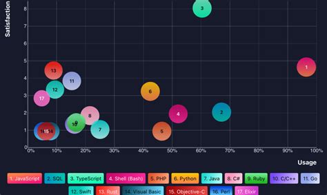 Jamstack Builders Favourite Frameworks Of 2021 Marketing Solution Australia