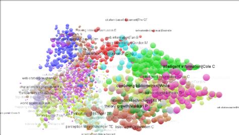 K Means Clustering Visualization Ppwm Download Scientific Diagram
