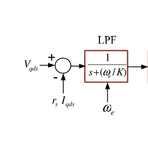 How To Design A Filter With Dynamic Variable ResearchGate