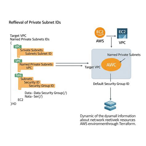 Mastering Terraform Cli Essential Commands For Every Developer 🚀 By Michel Alan López May