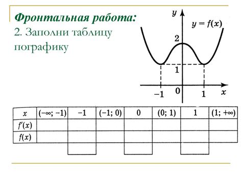 Исследование функции с помощью производной и построение её графика презентация онлайн