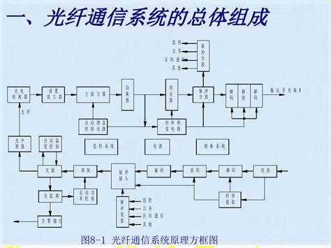 光纤通信系统的基本组成 共12张ppt 文档下载