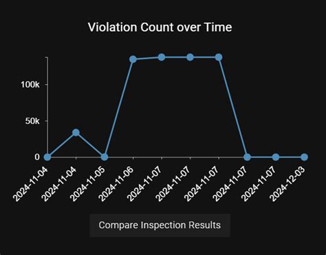 Codecheck Understand By Scitools