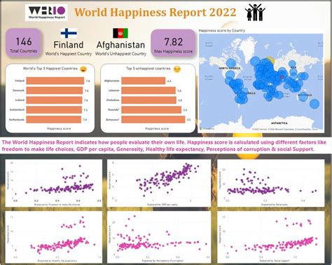 Powerbi Dataanalytics Dashboards Datavisualization