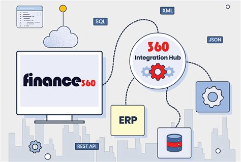 Finance360 Optimize Inventory With Real Time Transaction Processing