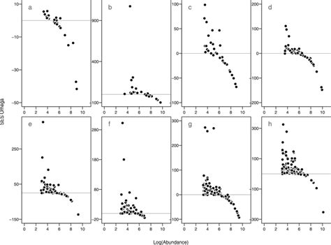 Fig Ure 3 The Degree Of Spatial Aggregation Of Individuals Within A