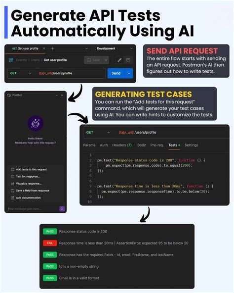 Abdulsalam Alshuaibi On Linkedin Dotnet Programming Apitesting