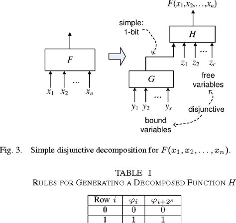 Table I From A Layout Level Logic Restructuring Framework For Lut Based Fpgas Semantic Scholar