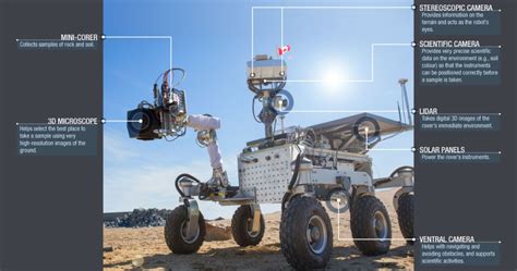 Canadensys Wins Mars Sample Fetch Rover Concept Contract Spaceq