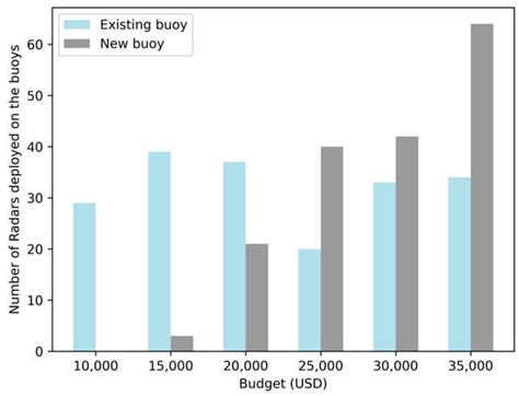 Remote Sensing Free Full Text Deployment Of Remote Sensing Technologies For Effective