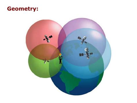 PPT How Does GPS Work PowerPoint Presentation Free Download ID