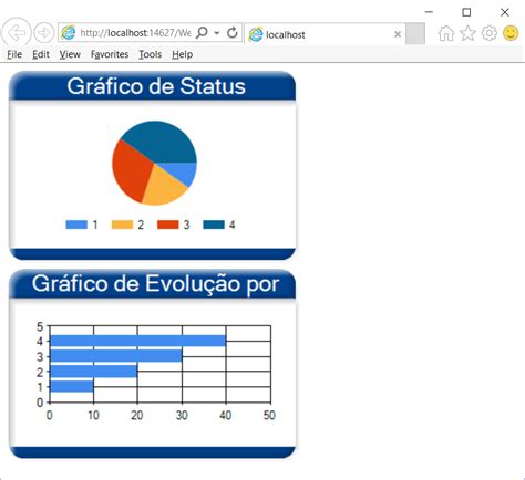 C Remove Unnecessary White Spacing Chart In Stack Overflow