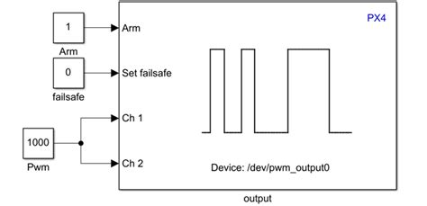 Simulink ® Model For The Initial Arming And Servo Response Bench Test