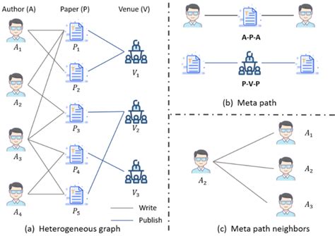 Eagle Contrastive Learning For Efficient Graph Anomaly Detection