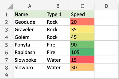 Excel Conditional Formatting Color Scales