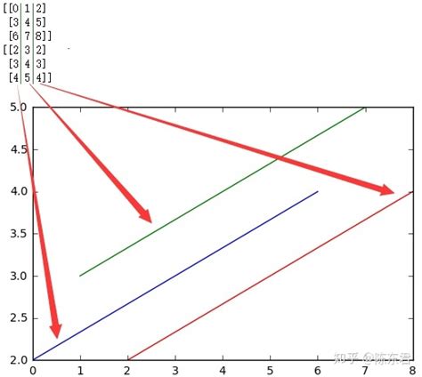 plt plot 函数详解 csdn博客