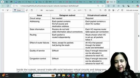 Difference Between Datagram Subnet And Virtual Circuit Subnet Computer