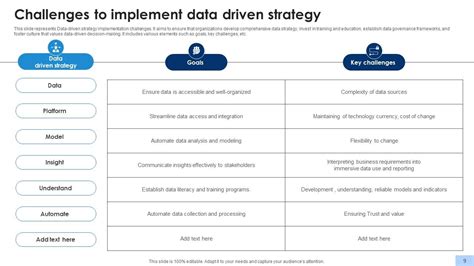 Data Driven Strategy Powerpoint Ppt Template Bundles Ppt Template