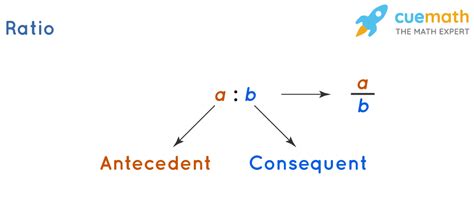 What Is Proportion Definition Formula Examples