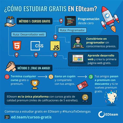 Edteam Cursos Gratis Y De Pago Para El Desarrollo Profesional Piazza Mar Del Plata