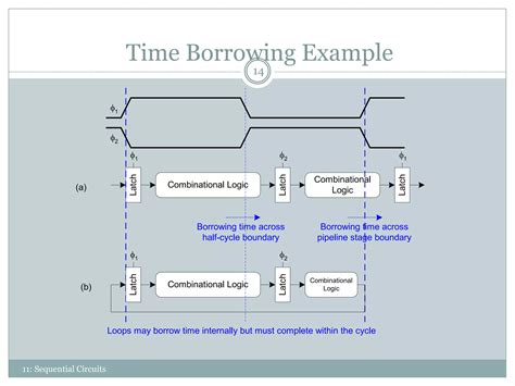 Vlsi Design Sequential Circuit Design Pptx