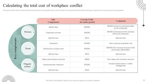 Common Conflict Scenarios And Strategies To Mitigate Powerpoint Presentation Slides Ppt Slide