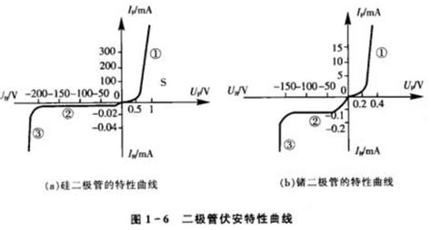 晶体二极管具有什么特性 晶体二极管及其基本应用 品慧电子网