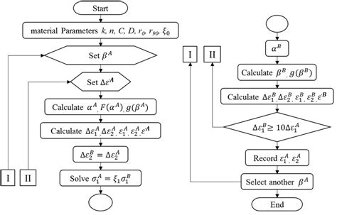 Matlab Flowchart Of M K Model Download Scientific Diagram