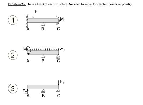 Solved Problem 2a Draw A FBD Of Each Structure No Need To Chegg Com