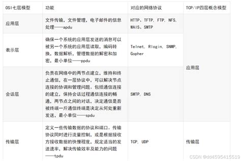 Tcp,udp,socket,网络编程面试题 47道c语言socket编程面试 Csdn博客 Tcp,udp,socket,网络编程面试题 47道c语言socket编程面试 Csdn博客