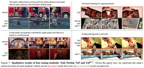 Vop Text Video Co Operative Prompt Tuning For Cross Modal Retrieval Pengxiang Ding