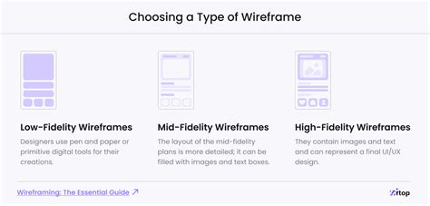 What Is Wireframing The Essential Guide Uitop