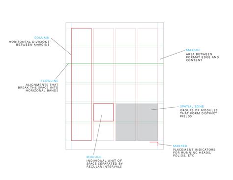 Editorial Grids Christopher Moorehead Information Design Typography Editorial Grids Christopher Moorehead Information Design Typography