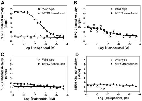 Figure 1 From A New Homogeneous High Throughput Screening Assay For